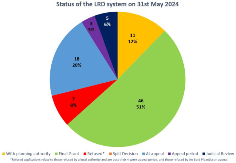 05. Large-scale Residential Developments (LRDs) - JSA